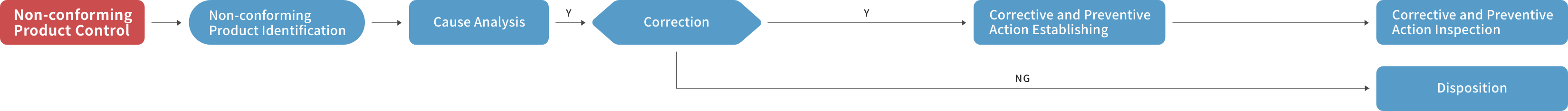 QUALITY - Ta-Dee Chang Co., Ltd｜Public Works Pipeline Equipment, Water ...